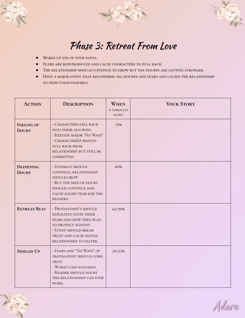Adore Stories — Story Structure Templates